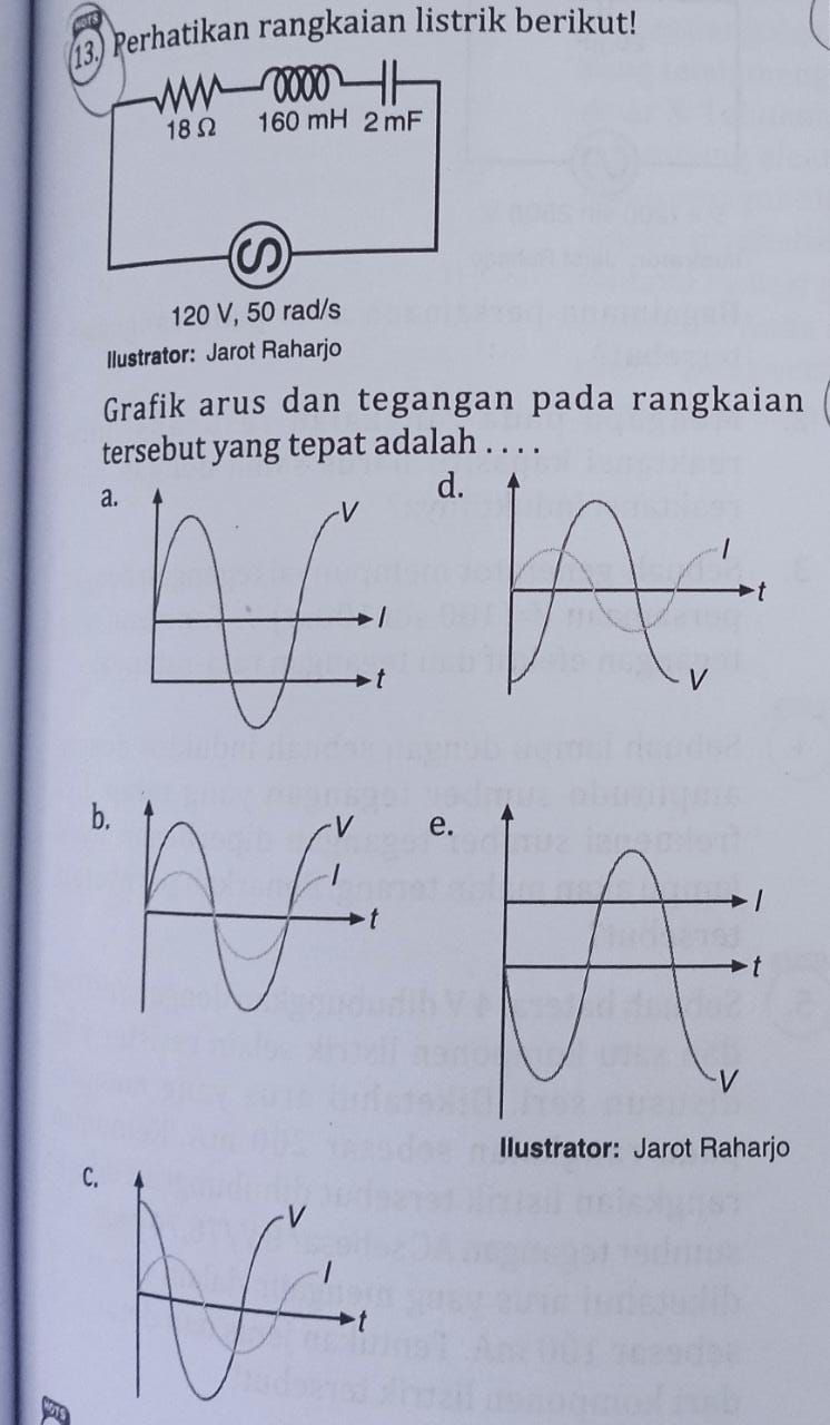 Perhatikan rangkaian listrik berikut! Grafik arus ...