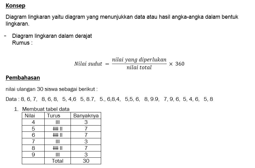 nilai ulangan 30 siswa sebagai berikut 8, 6, 7, 8,...