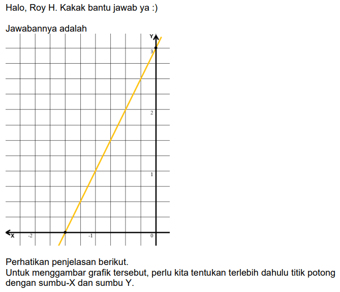 Gambarlah grafik persamaan garis berikut pada bida...