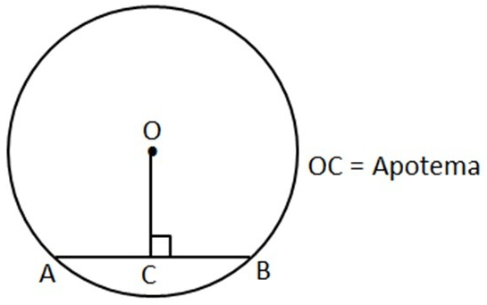 Apakah yang kamu ketahui tentang: a. apotema,...