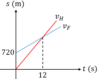 sebuah motor balap hendra mengejar motor balap fir...