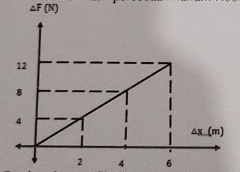 Berdasarkan hasil percobaan hukum hooke diperoleh ...