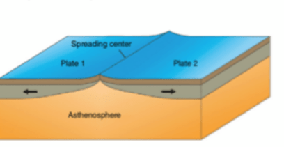 ilustrasi gambar berikut menunjukkan gerakan lempe...
