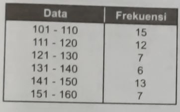 Perhatikan tabel berikut! Berdasarkan data tersebu...