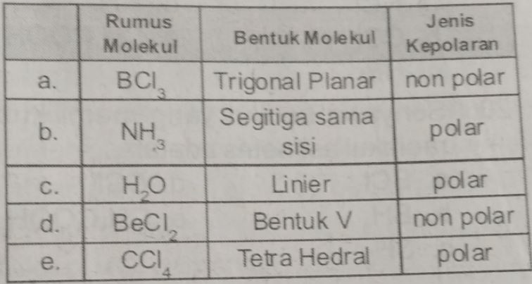 Jika diketahui nomor atom H=1,Be=4,B =5,C=6,N=7,O=...