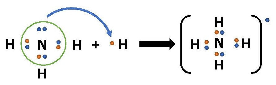 Apa yang dimaksud asam-basa menurut teori Lewis da...