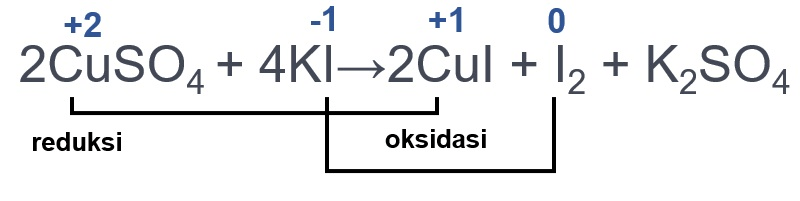2CuSO4 +4KI→2CuI+I2 + K2SO4 dari reaksi di atas,