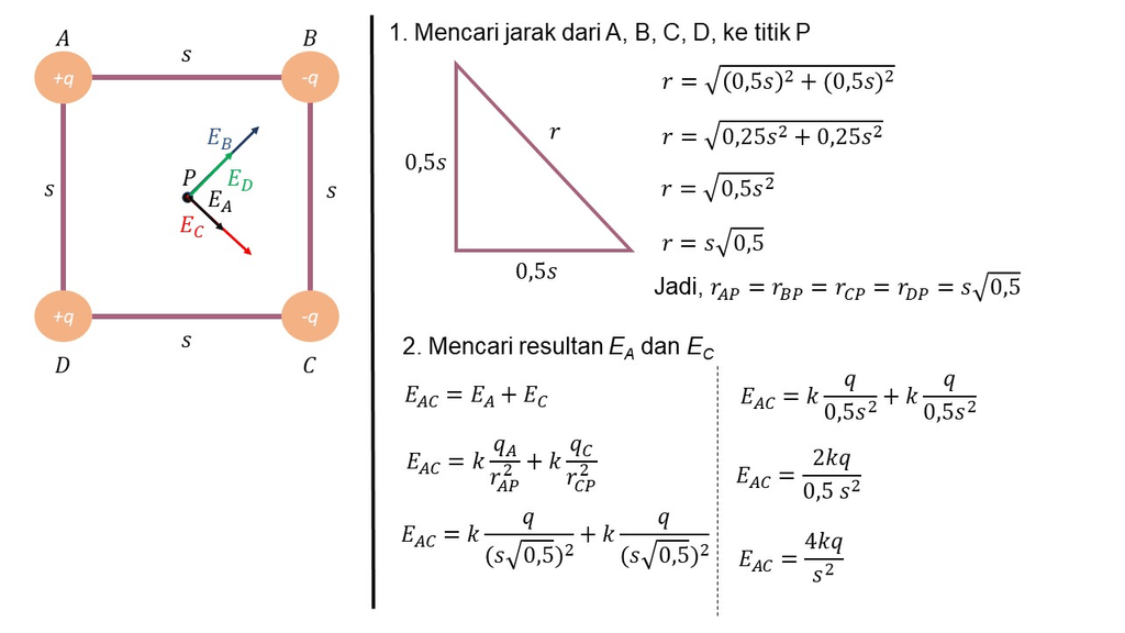 01. Empat buah muatan yang besarnya masing masing ...