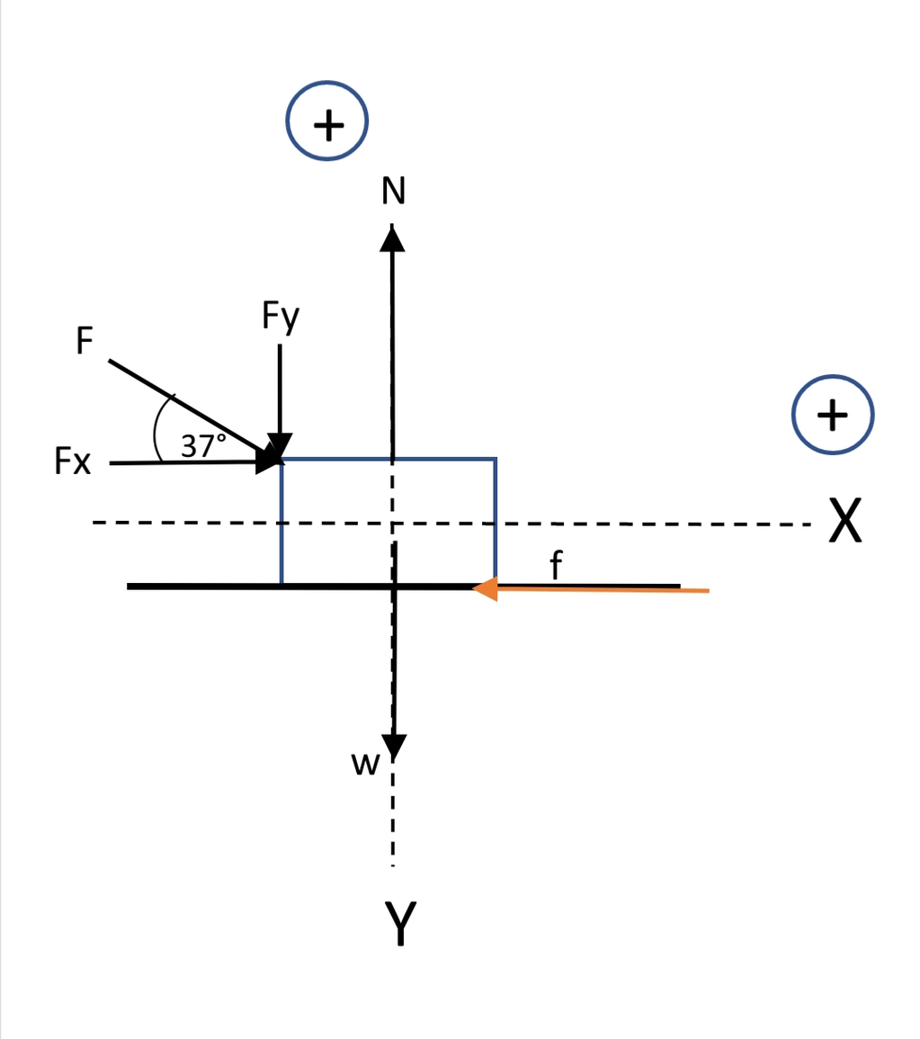 Hitung gaya gesek yang dialami benda, jika massa b...