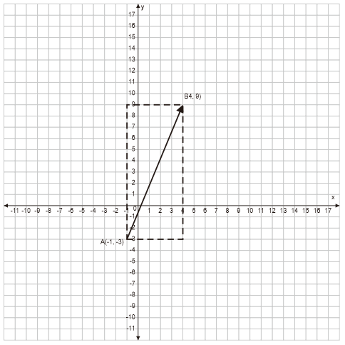 Gambarkan dan tuliskan komponen vektor yang titik ...