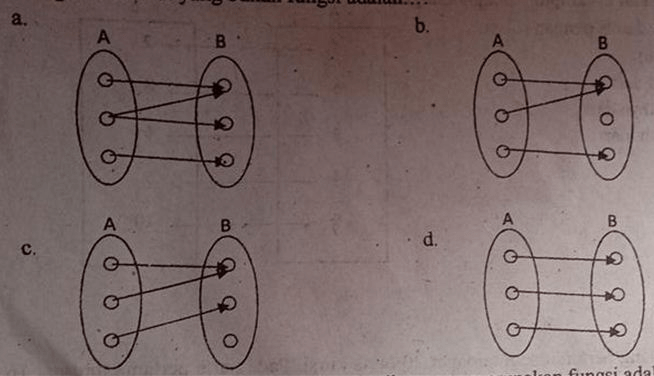 Diagram berikut yang bukan fungsi adalah...... Diagram berikut yang bukan fungsi adalah......