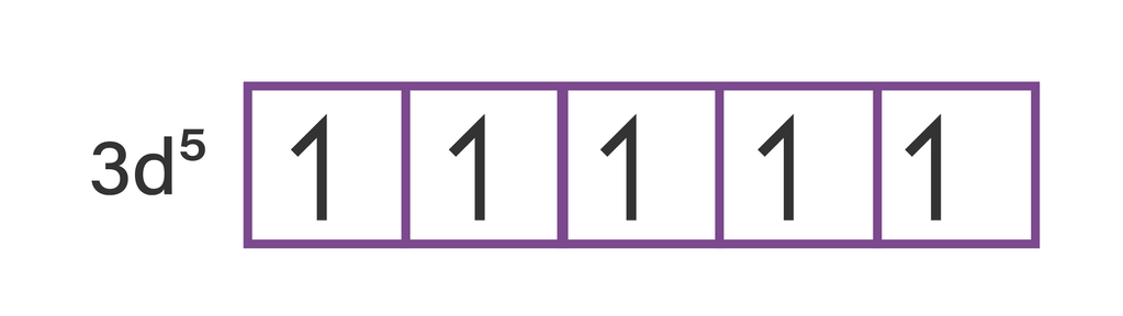 Diagram orbital subkulit 3d untuk Fe³⁺ yang benar ...
