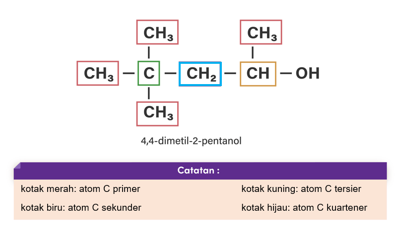 Dari rumus struktur senyawa berikut, tentukan atom...