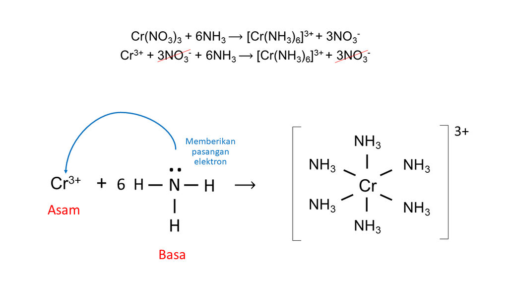 Dalam reaksi berikut Cr(NO3)3(aq) + 6 NH3(aq) ↔
