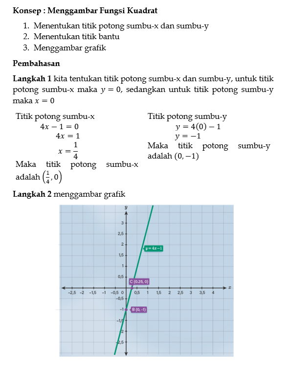 Gambarlah grafik persamaan garis berikut pada bida...