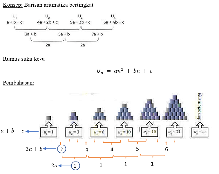 Perhatikan susunan balok berikut. b. Tentukan pula...