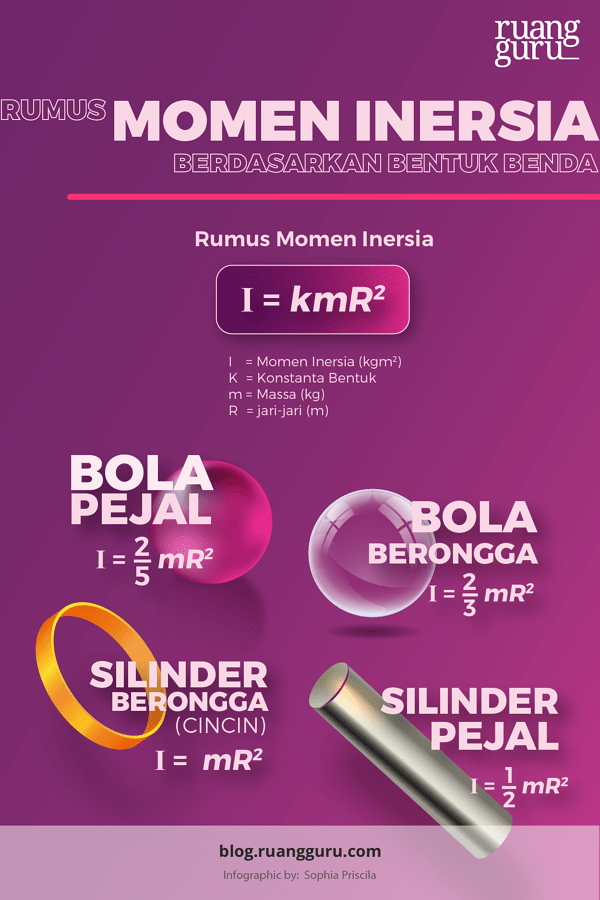 rumus momen inersia...
