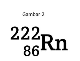 Lengkapi tabel berikut: Unsur Radon...