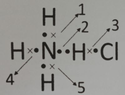 Di bawah ini merupakan gambar struktur lewis dari ...