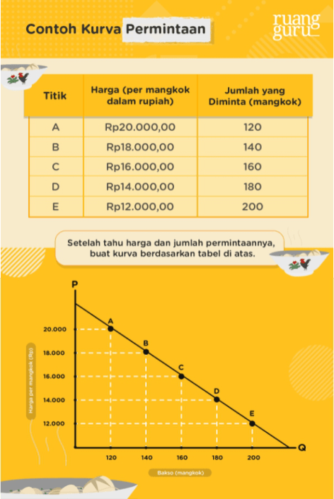 contoh kurva permintaan dan penawaran?...