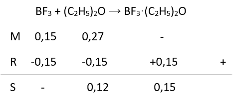 Boron triflourida, BF3, dan dietil eter, (C2H5)2O,...