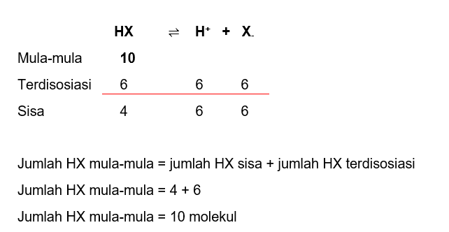 Berdasarkan ilustrasi molekul dari reaksi HX, dera...