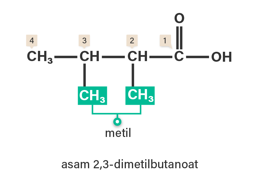 Tuliskan struktur molekul nama senyawa berikut ! d...