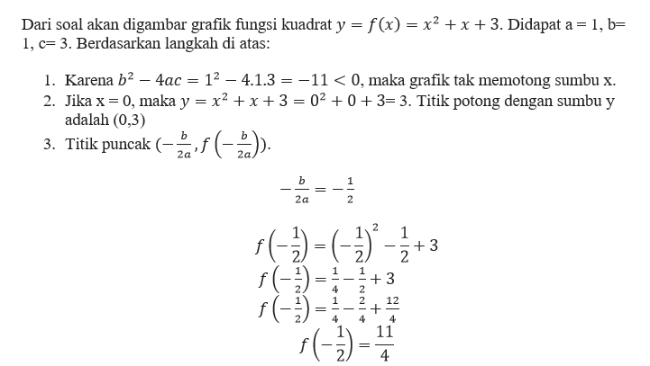 Gambarlah grafik fungsi dari fungsi kuadrat f(x)=x...