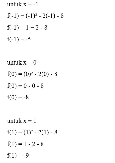 Diketahui fungsi f ditentukan dengen rumus f(x)=x^...