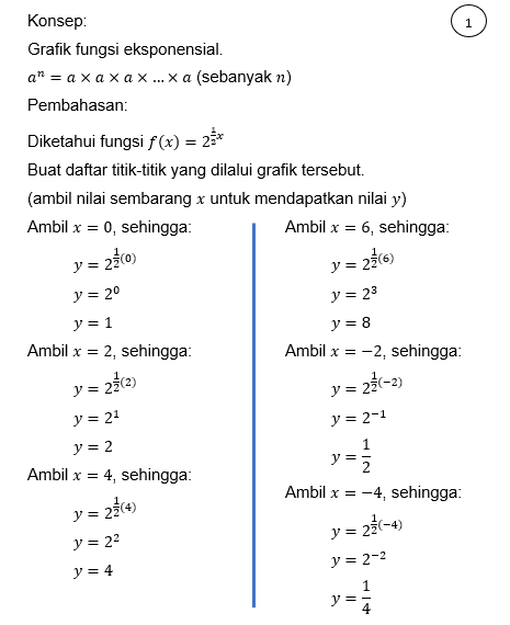 Gambarkan sketsa grafik f(x) = 2^½x (^)= pangkat ... Gambarkan sketsa grafik f(x) = 2^½x (^)= pangkat ...