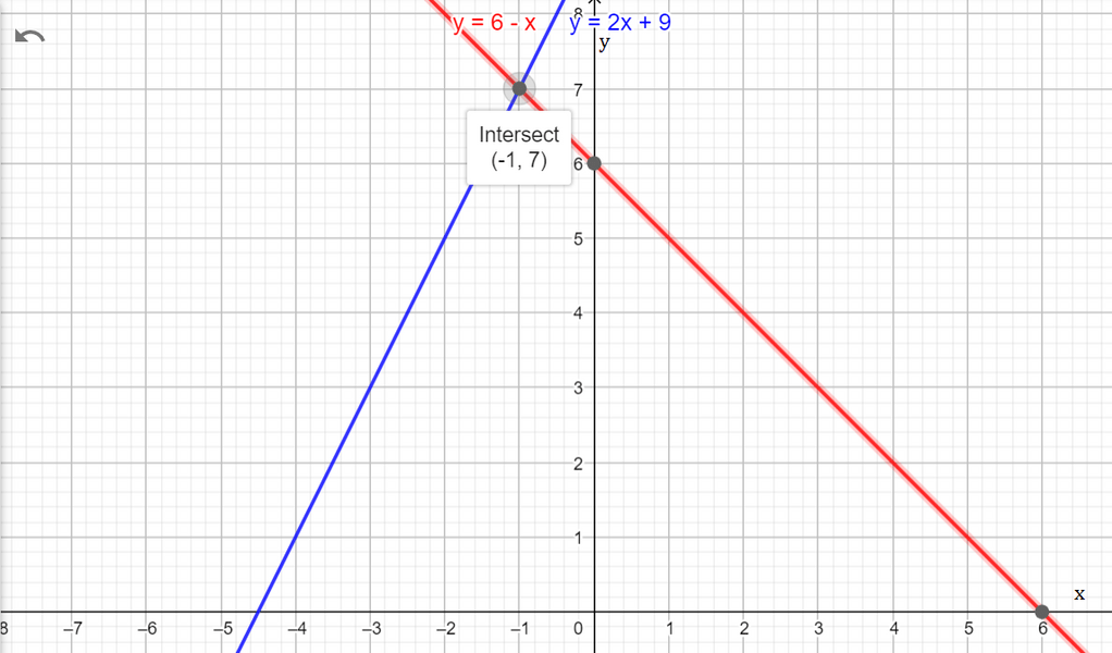 Tentukan selesaian dari sistem persamaan linear be...