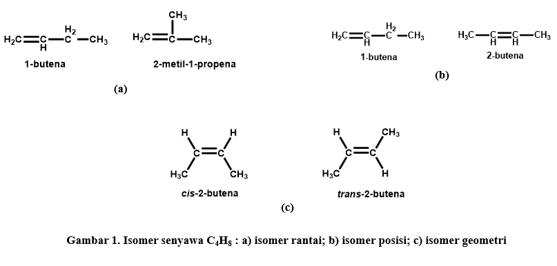 Terangkan jenis isomer yang dimiliki senyawa alken...