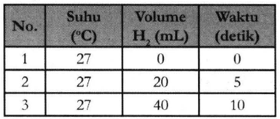 Sekeping logam seng direaksikan dengan asam sulfat...