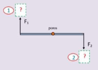 Isilah arah putaran pada gambar kotak nomor 1 jika...