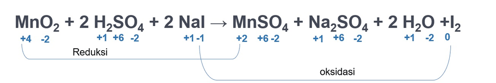 pada meski redoks :MnO2 + 2 H2SO4 + 2 NaI → MnSO4 ...