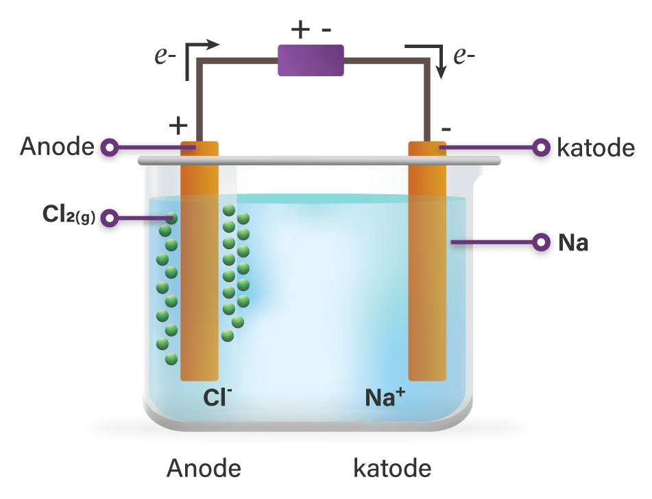 bagaimana terjadinya arus listrik pada rangkaian e...