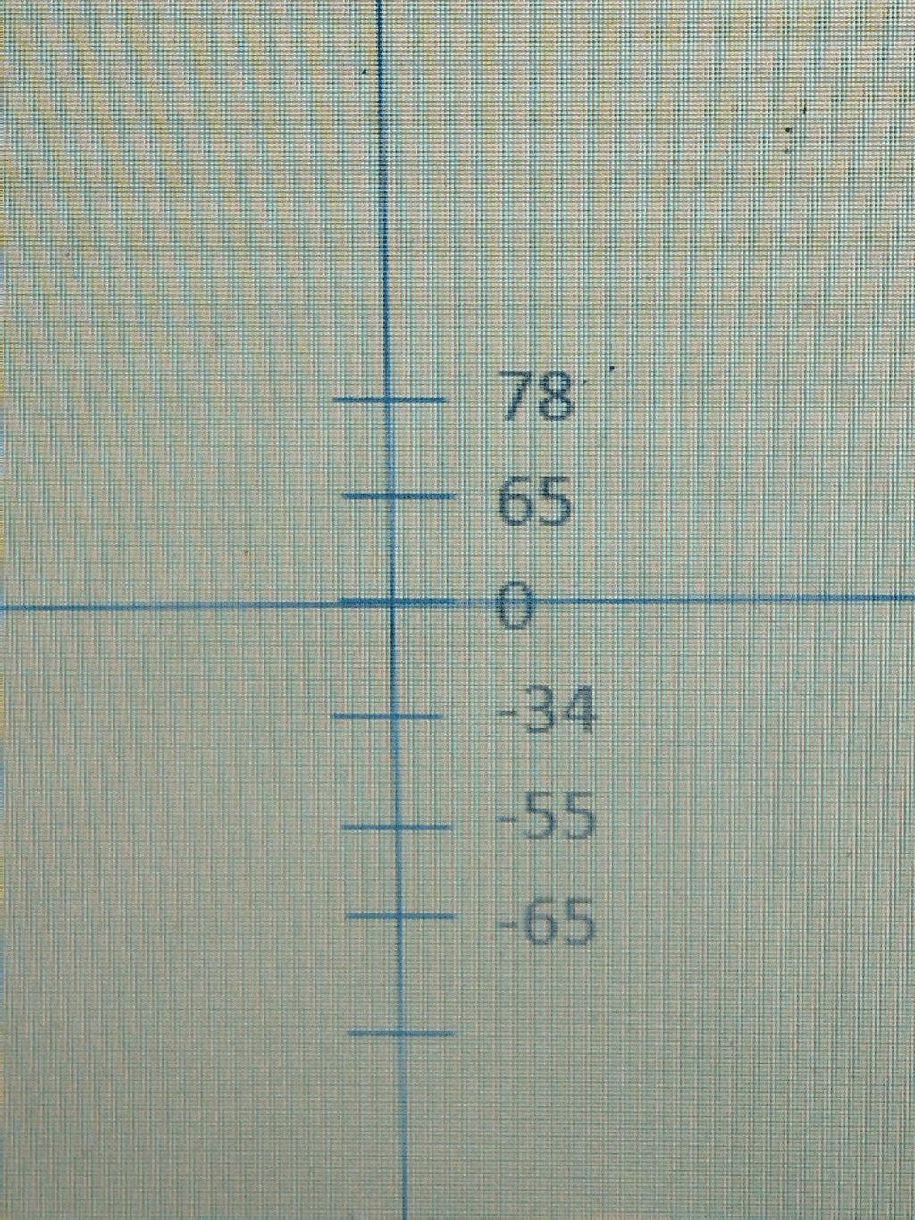 Susunlah dengan urutan turun! Gunakan garis bilang...