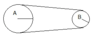 Dua buah roda dihubungkan oleh rantai seperti gamb...