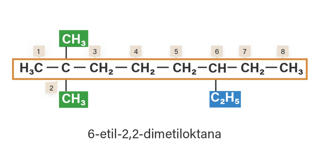 tuliskan rumus struktur dari 6 etil -2,2 dimetil o...