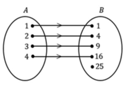 Perhatikan gambar di bawah ini. Diagram panah pad...