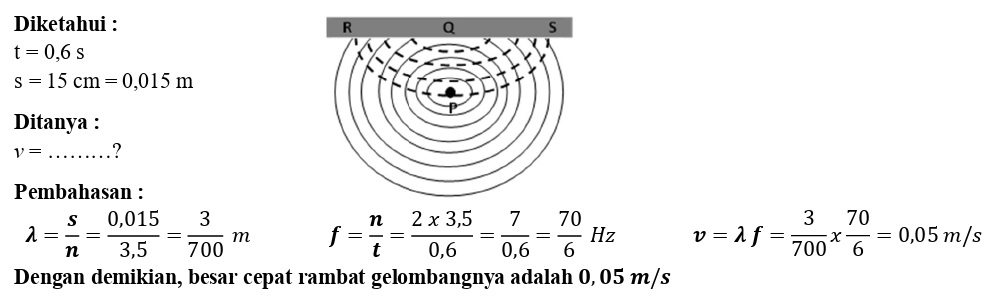 Suatu keping logam RQS bertindak sebagai perintang...