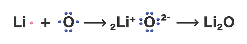 Gambarkan struktur Lewis pembentukan senyawa ion b...