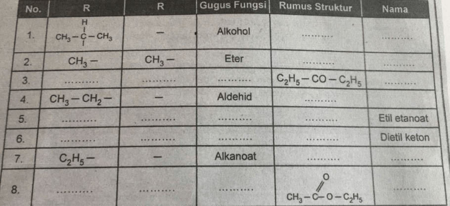 Lengkapilah baris nomor 6 pada tabel berikut ini... Lengkapilah baris nomor 6 pada tabel berikut ini...