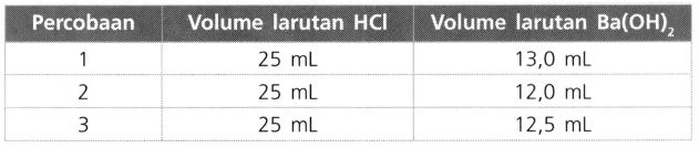 Untuk menentukan konsentrasi larutan HCl, sebanyak...