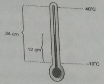 Perhatikan gambar termometer X di samping! Jika su...