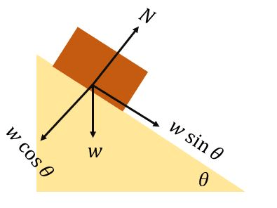 Sebatang bambu yang massanya 4 kg meluncur tanpa k...
