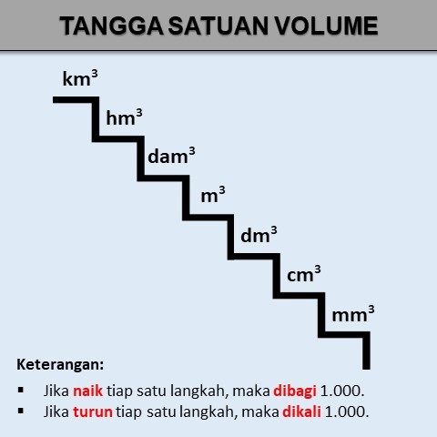 7dm pangkat 3 = CM pangkat 3...
