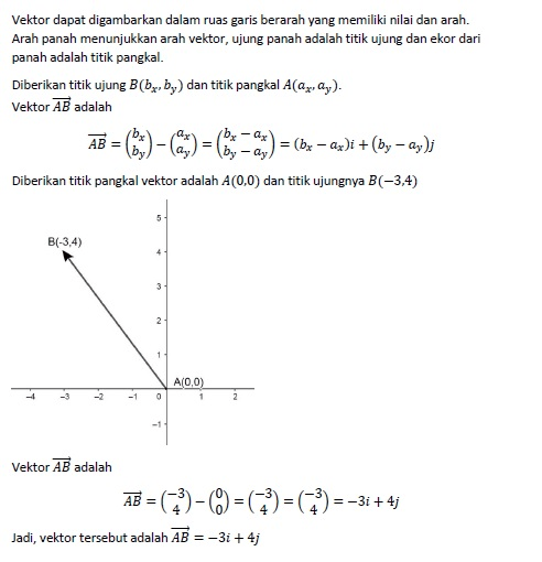 Gambarkan dan tuliskan komponen vektor yang titik ...