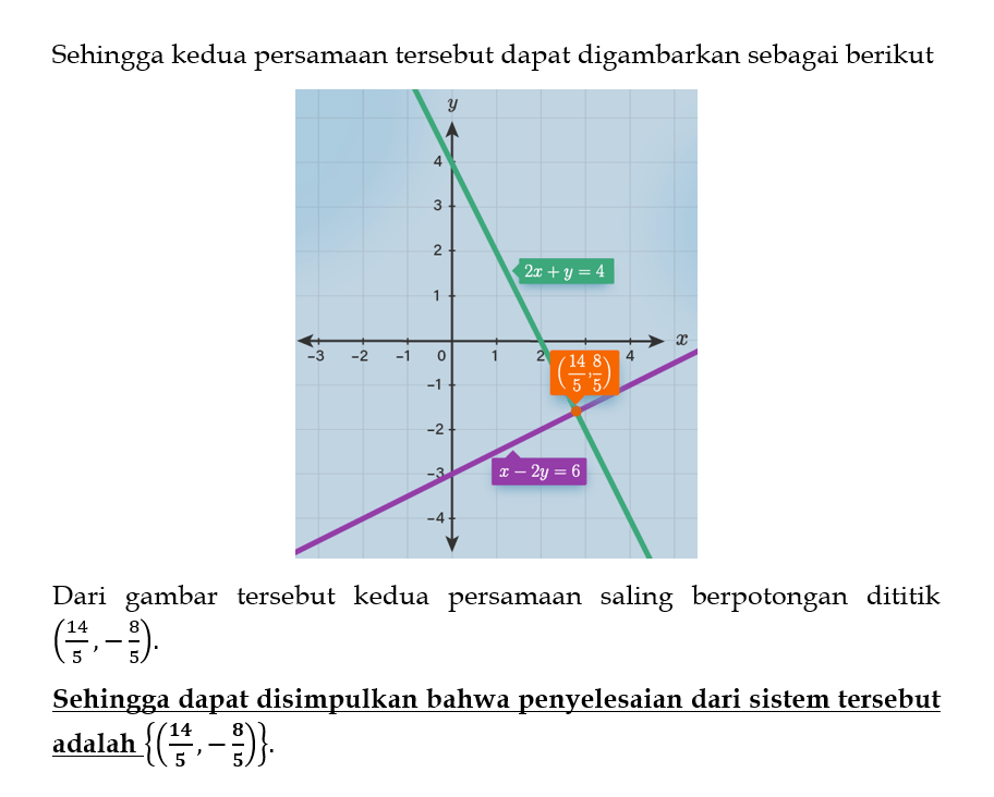 tentukan selesaian dari sistem persamaan di bawah ...