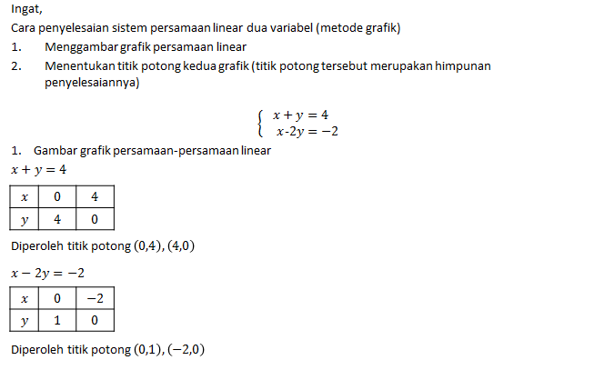 tentukan himpunan penyelesaian dari sistem persama...
